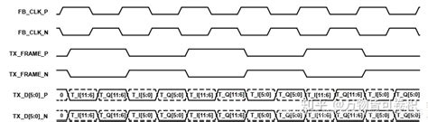 接口协议（1） 在xilinx 7 系列fpga上配置lvds使用fpga编写lvds协议 Csdn博客
