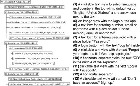 Figure 1 From Deep Learning Ui Design Patterns Of Mobile Apps
