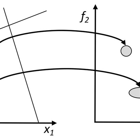 Concept Of Robustness In Multi Objective Environment Solution 1 Is