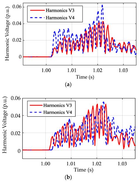 Identification And Isolation Of Faults In Multi Terminal High Voltage Dc Networks With Hybrid