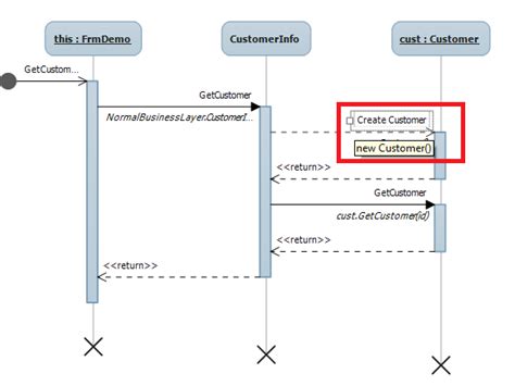 Visual Studio Extension Generate Sequence Diagram Visual Stu