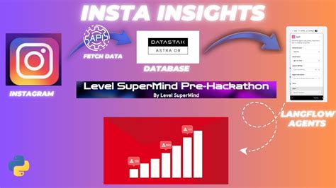 Insta Insights Level Supermind Hackathon Datastax Langflow Team