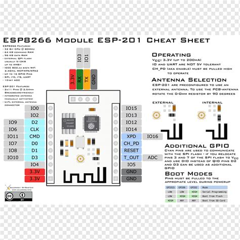 Esp8266 Arduino Microcontrolador Sensor Wi Fi Escaneo Texto