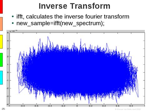 Fast Fourier Transformation