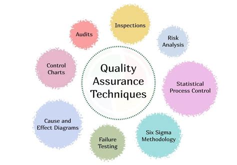 What Is Quality Assurance In Software Testing