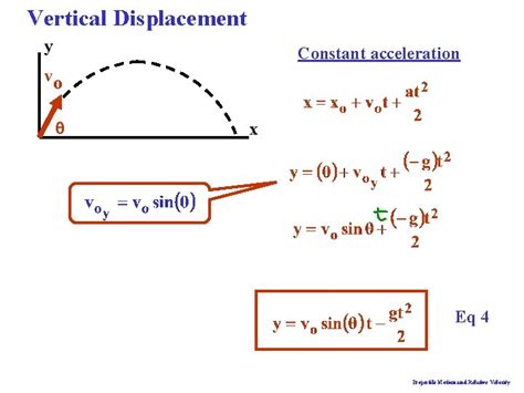 Projectile Motion And Relative Velocity Y Vo Q