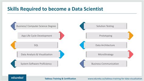 tableau developer roles and responsibilities become a tableau developer