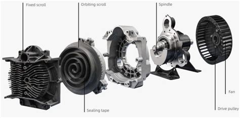 What Is Scroll Compressor And How Does It Work Kotech Compressor