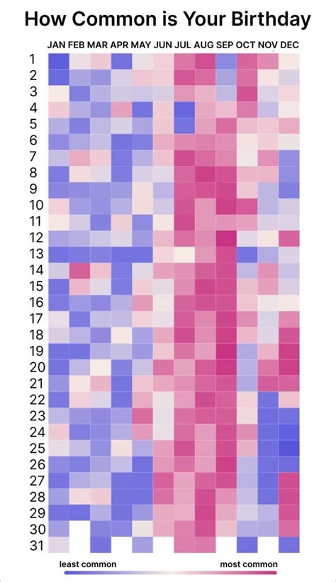 Colm Dougan On Linkedin Data Analytics How Common Is Your Birthday