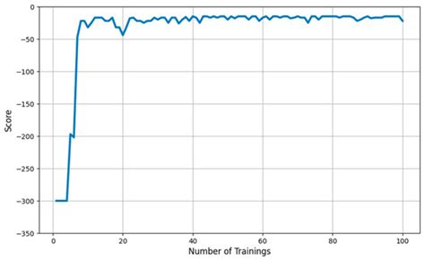 electronics special issue fpgas explored pioneering methods