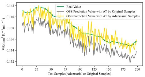 sensors free full text adversarial robustness enhancement for deep