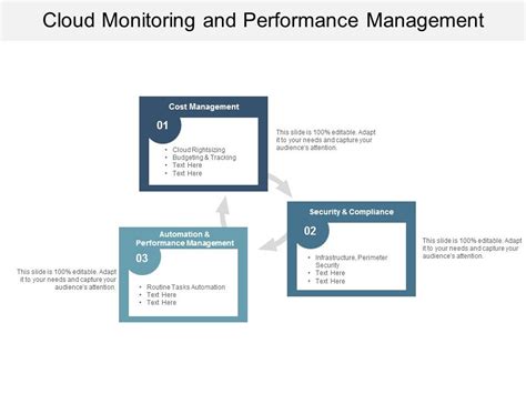 Cloud Monitoring And Performance Management Ppt Powerpoint Presentation Icon Slides
