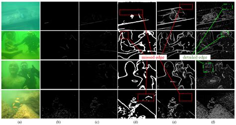 Irnlgd An Edge Detection Algorithm With Comprehensive Gradient Directions For Tidal Stream Turbine