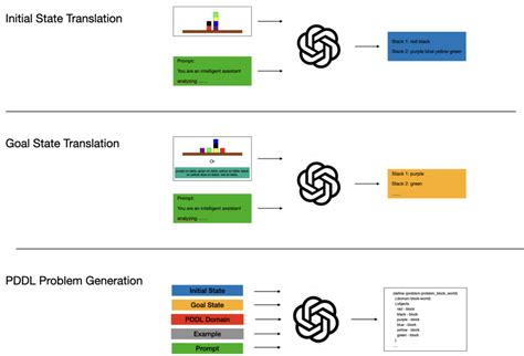 논문 리뷰 Planning With Vision Language Models And A Use Case In Robot