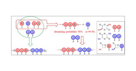 Monomer Promoting Asymmetric Kinetic Resolution Alternating Copolymerization To Afford Aab Type