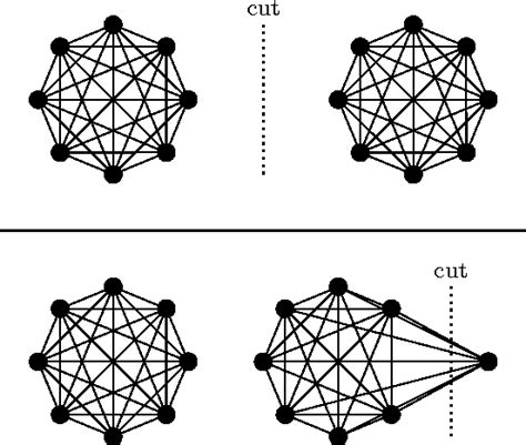 Figure 1 From Design And Management Of Complex Technical Processes And