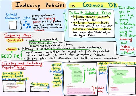 Learn Cosmosdb In 27 Pictures Dibrans Blog