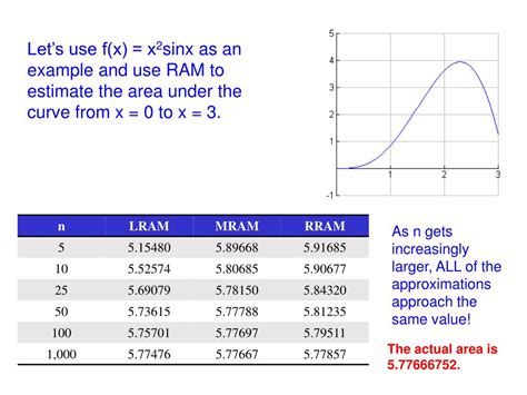 Ppt Section 42 Area And Estimating With Finite Sums Powerpoint