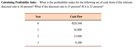 Solved Calculating Profitability Index What Is The