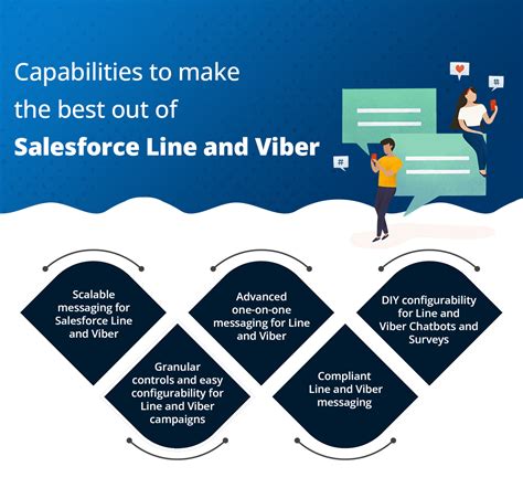 Improving Business Operations With Salesforce Line And Viber