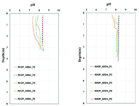 generation of 2d analysis data using 3d interpolation data download