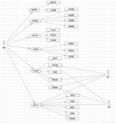 j2ee基础 集合框架之list csdn博客