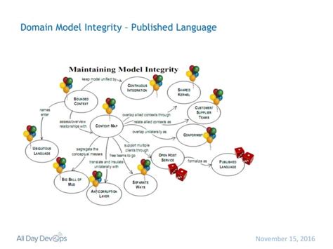 continuous delivery pipeline patterns and anti patterns ppt