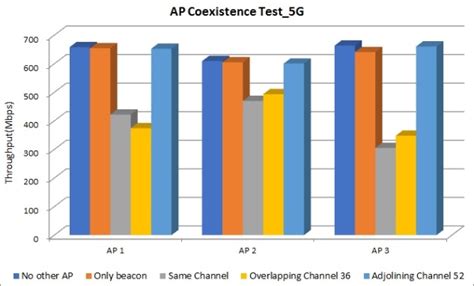 Tr 398 Performance Testing Of In Home Routers Part Iii Allion Labs