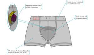 How To Prevent Chafing With Underwear A Man S Guide To Avoid Irritation