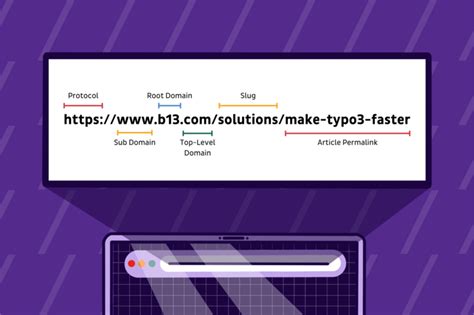 Trailing Slashes In Urls Mastering Consistency For Seo And Ux B13