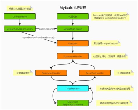 mybatis 拦截器使用方法总结 mybatis拦截器的使用 csdn博客