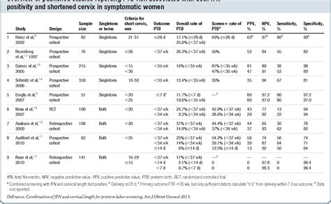 Table 1 From Improving The Screening Accuracy For Preterm Labor Is The Combination Of Fetal