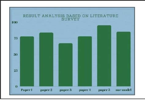 Figure 1 From Diabetic Prediction With Ensemble Model And Feature