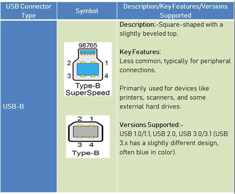 Usb Universal Serial Bus Overview Purpose Standards And Types Embedded Hardware Design