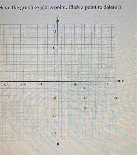 ck on the graph to plot a point click a point to delete it y 15 10 5