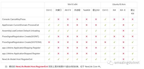 Net获取应用退出 Cancellationtoken 董川民