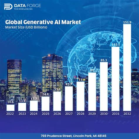 Dataforge Technologies On Linkedin Generativeai