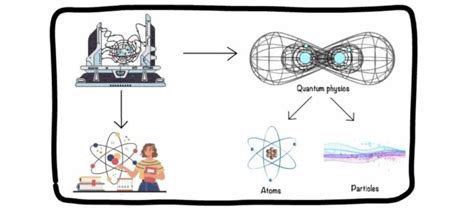 Quantum Computing Explained The Future Of Ultra Fast Processing Future Mag