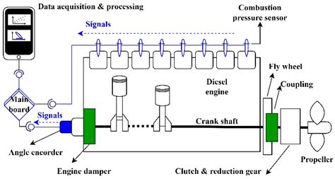 Applied Sciences Free Full Text Effect Of Performance By Excessive Advanced Fuel Injection