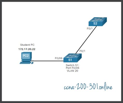VLAN Configuration CCNA