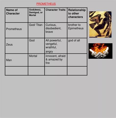 Ppt Prometheus Powerpoint Presentation Free Download Id9333041