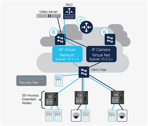 Solutions Intent Based Networking And Extending The Enterprise White Paper Cisco