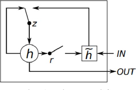 Figure 1 From Recurrent Neural Networks For End To End Speech Recognition A Comparative