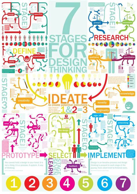 Design Thinking DESIGN