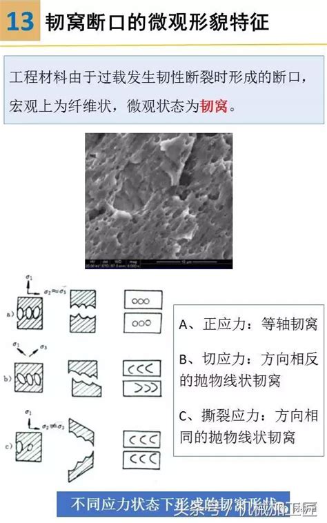 一組圖看懂材料裂紋與斷口分析 每日頭條