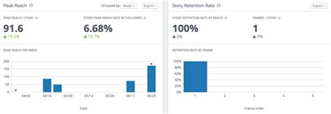 Instagram Stories Analytics Every Metric You Need To Know