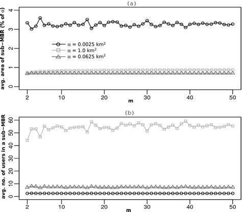 Impact of spatial resolution α Download Scientific Diagram