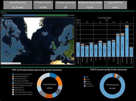 Karan Mehta On Linkedin Datadna Tableaudesktop