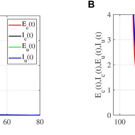 Time Series Plot Of System 1 With Λ 1 0 75 Λ 2 0 1 σ 0 6 ] Download Scientific