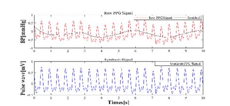 A Imfs And Residual After Emd Processing Download Scientific Diagram
